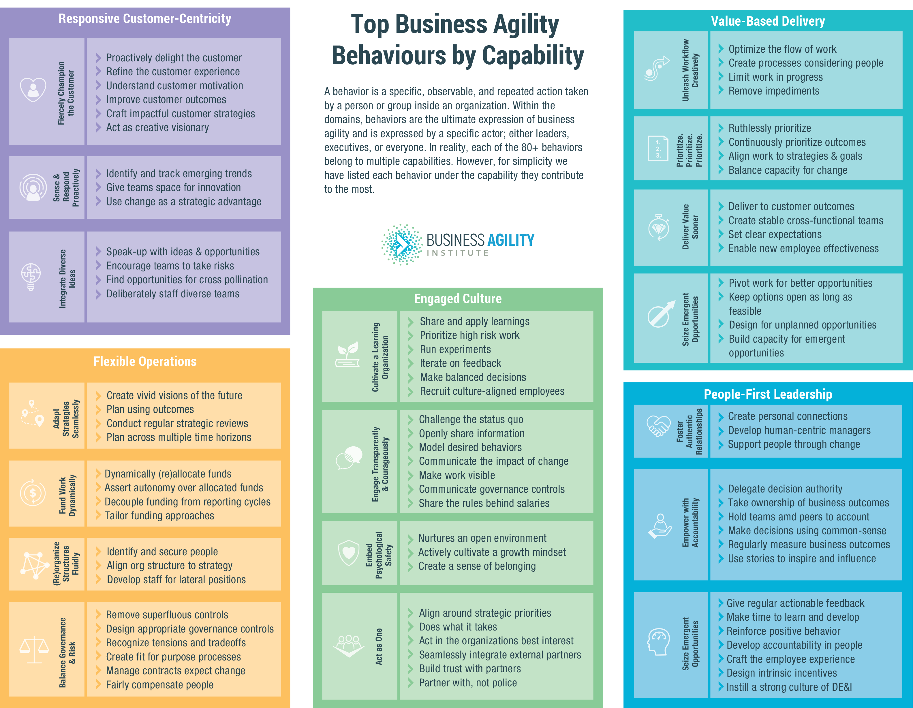 Business Agility Profile - Who's It For?